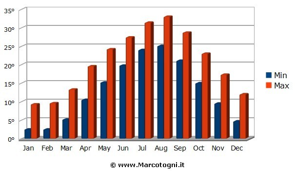 Quando andare in Giappone: il clima.